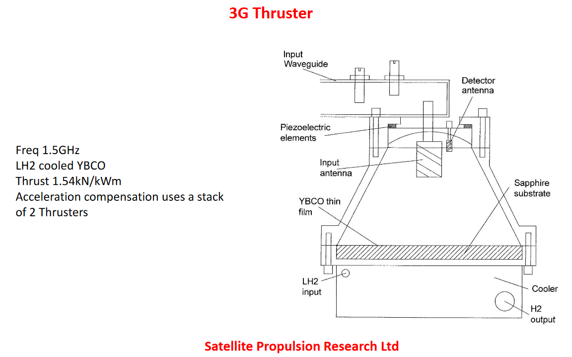 Emdrive inventor Shawyer patenting new approach and has bigger claims ...