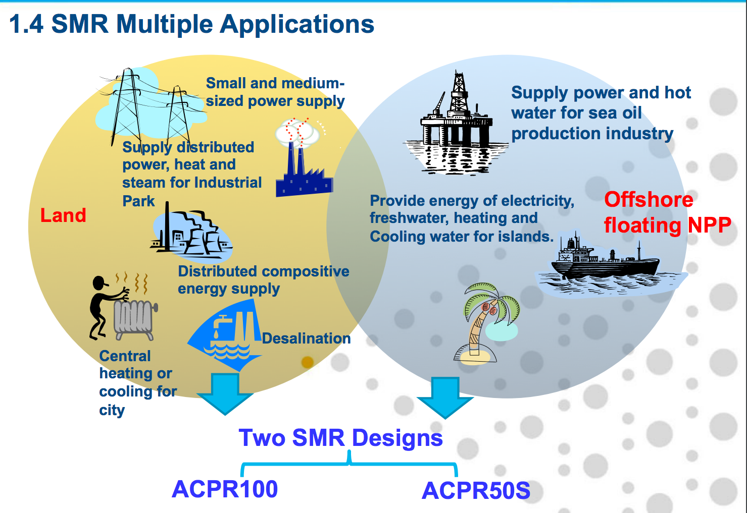 China completing small floating and submersible nuclear reactors around ...