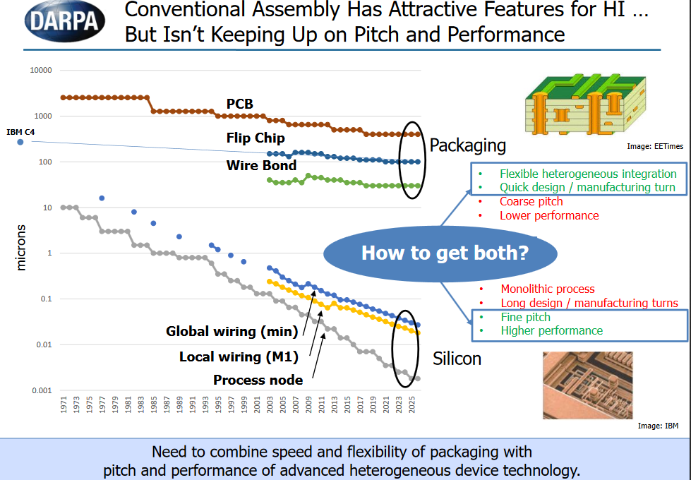 DARPA leading electronics revolution to go beyond printed circuit ...