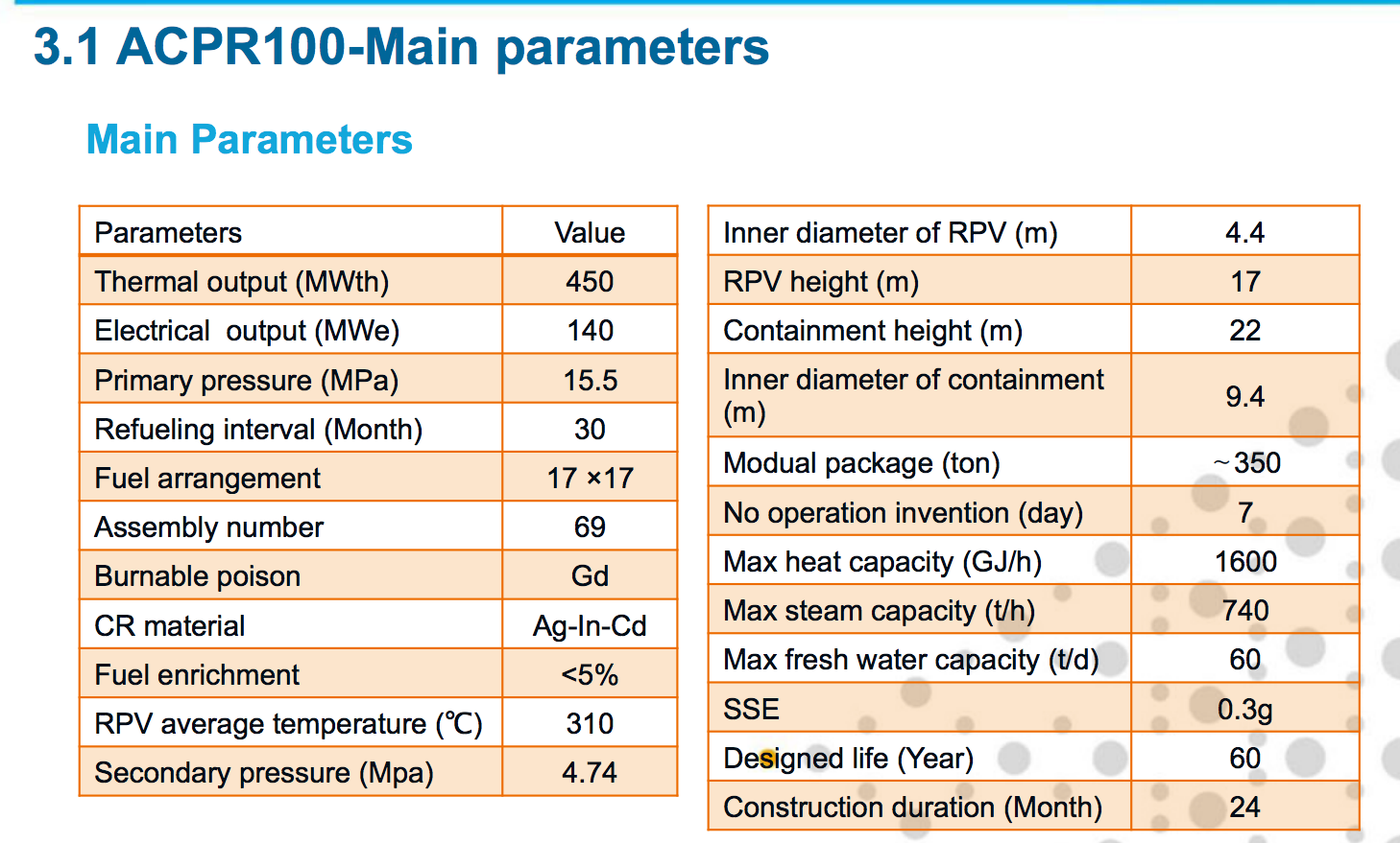 China completing small floating and submersible nuclear reactors around ...