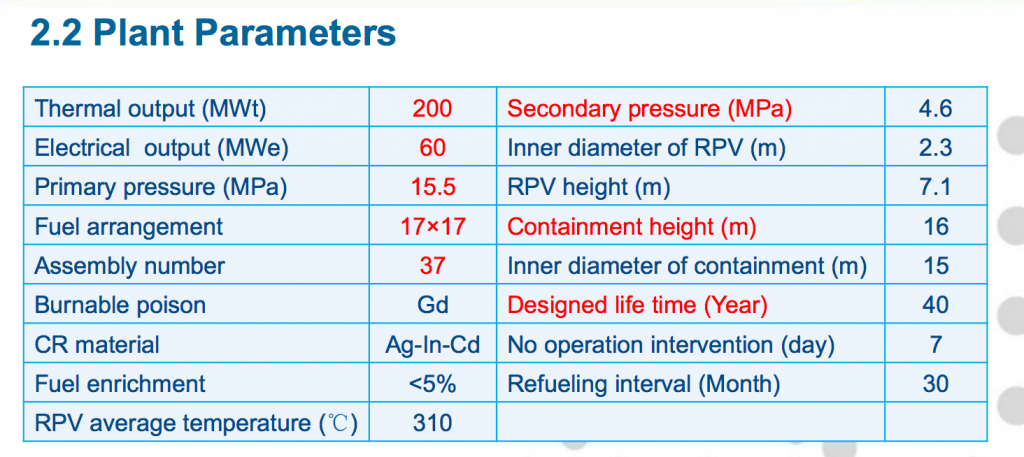 China completing small floating and submersible nuclear reactors around ...