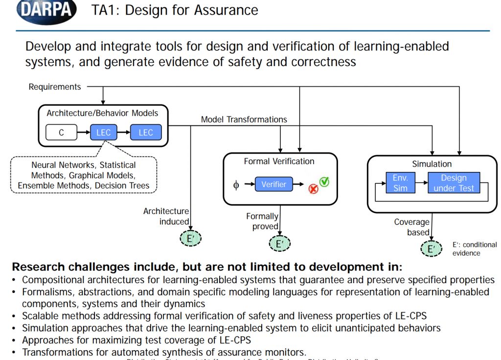 DARPA seeks scalable and dynamic testing for learning robots ...