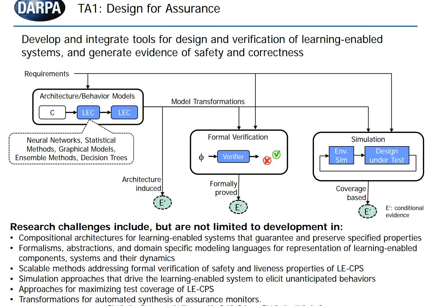 DARPA seeks scalable and dynamic testing for learning robots ...