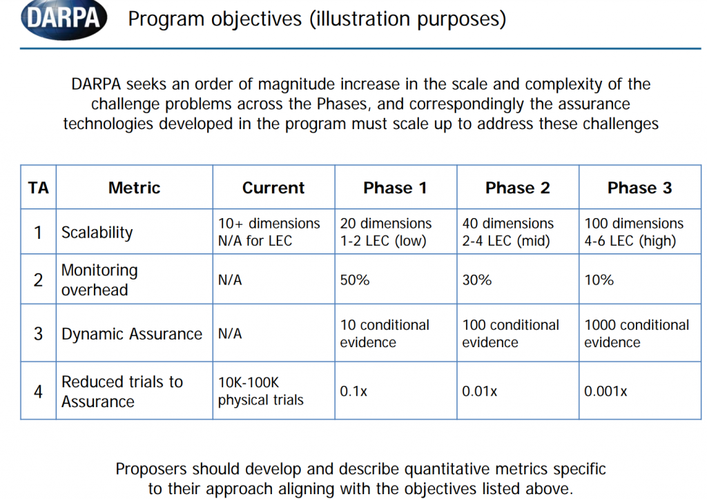 DARPA seeks scalable and dynamic testing for learning robots ...