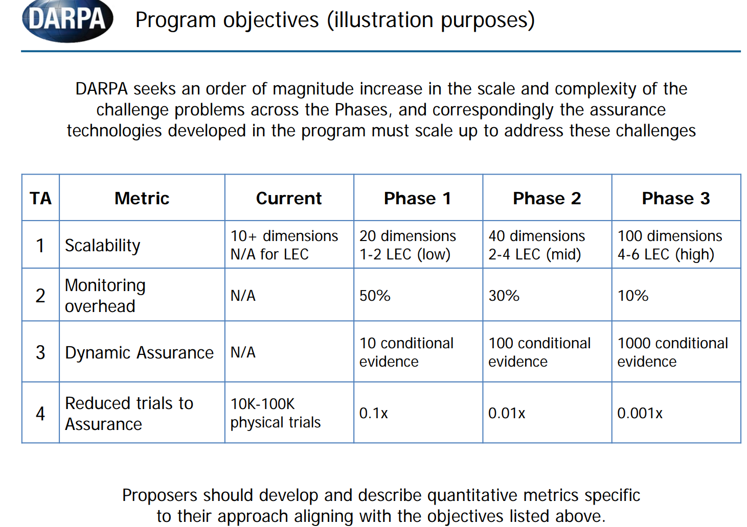 DARPA seeks scalable and dynamic testing for learning robots ...