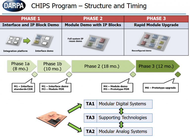 DARPA leading electronics revolution to go beyond printed circuit ...