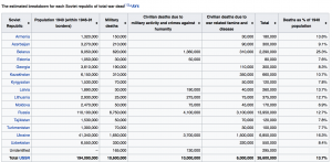 Animated data analysis of World War 2 Deaths | NextBigFuture.com