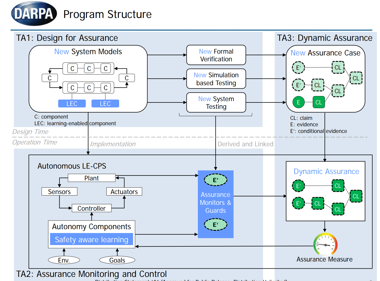 DARPA seeks scalable and dynamic testing for learning robots ...