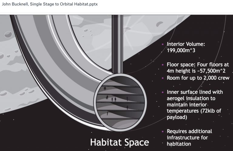 Constructing full earth like conditions in Space with technology proven ...