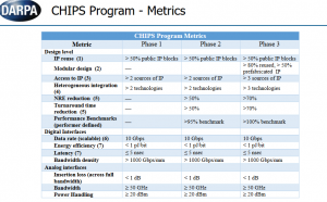 DARPA leading electronics revolution to go beyond printed circuit ...