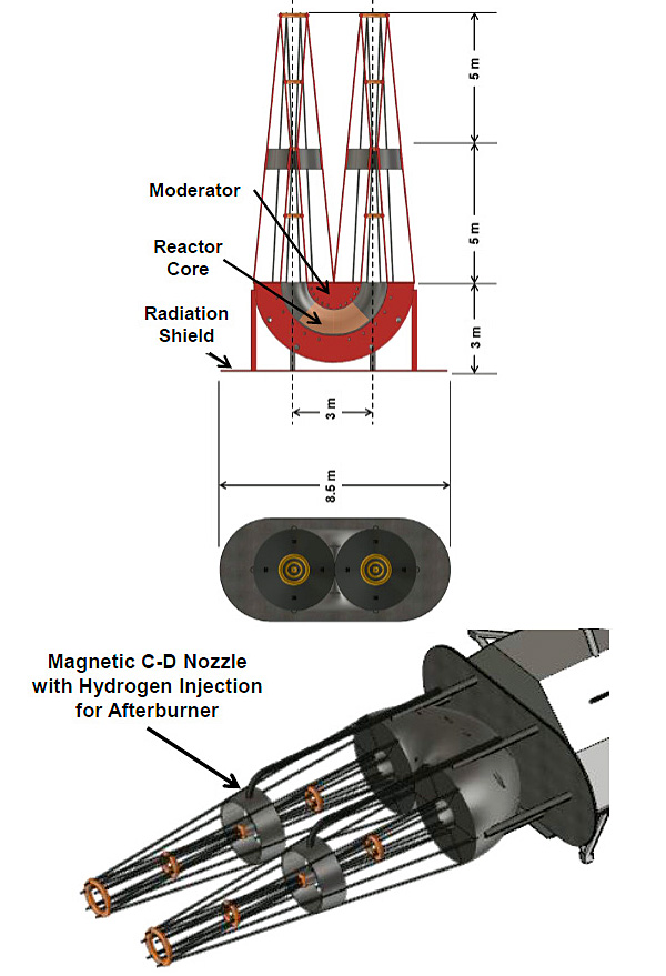 Fission Fragment Nuclear Propulsion Variants and Technical Details ...