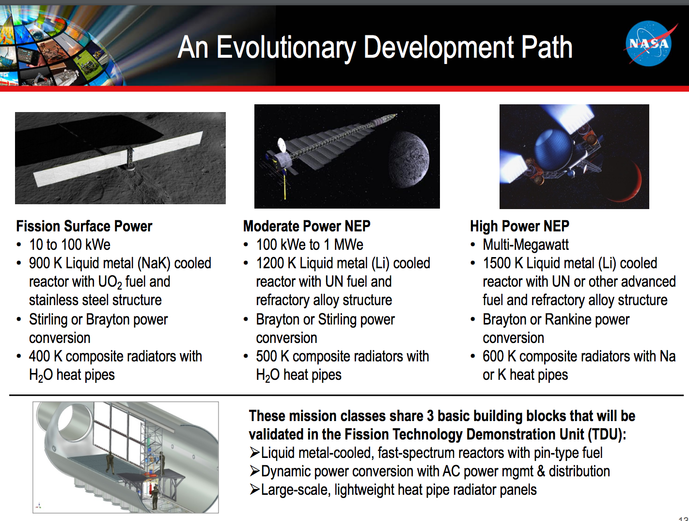 Higher power and high density nuclear electric for space missions ...
