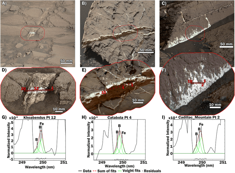 Discovery of boron on Mars adds to evidence for habitability ...