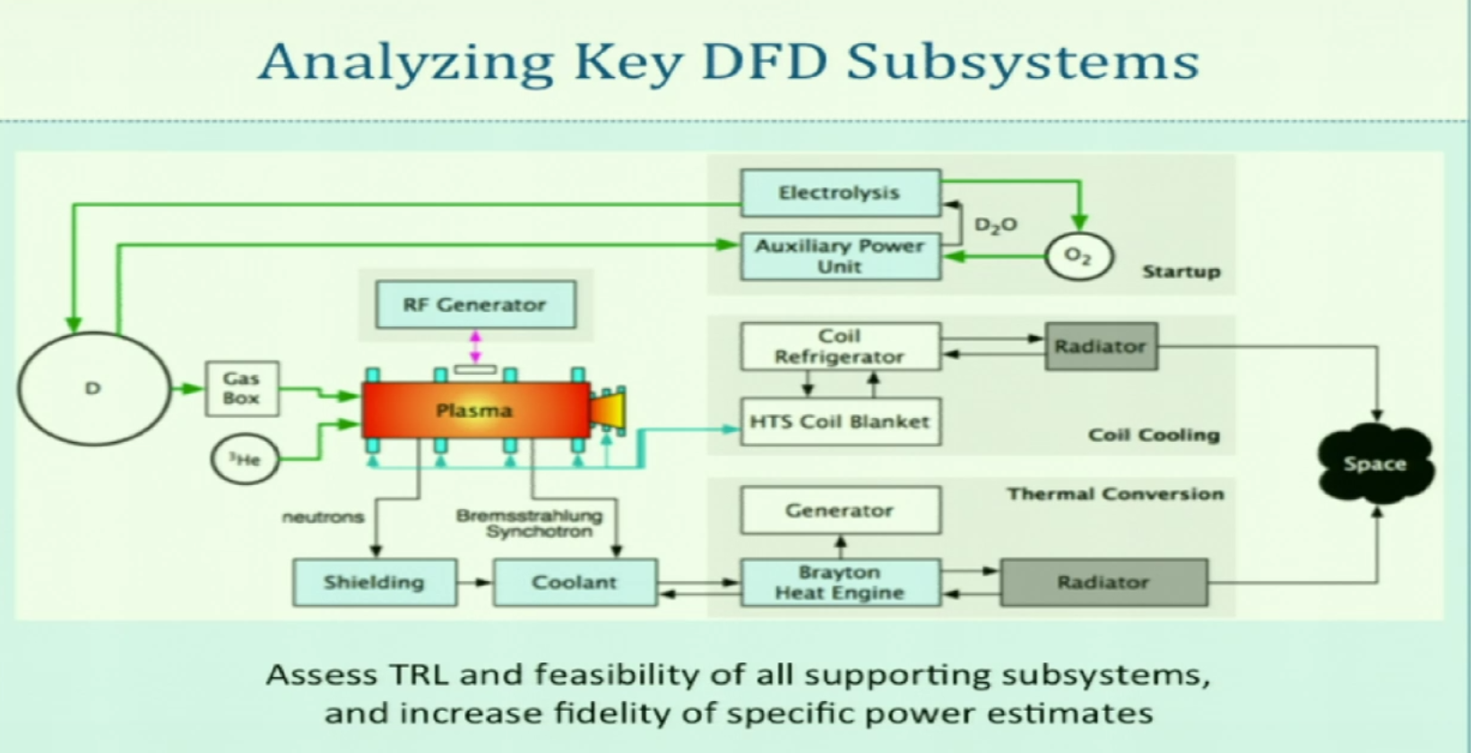 Direct Fusion Drive | NextBigFuture.com
