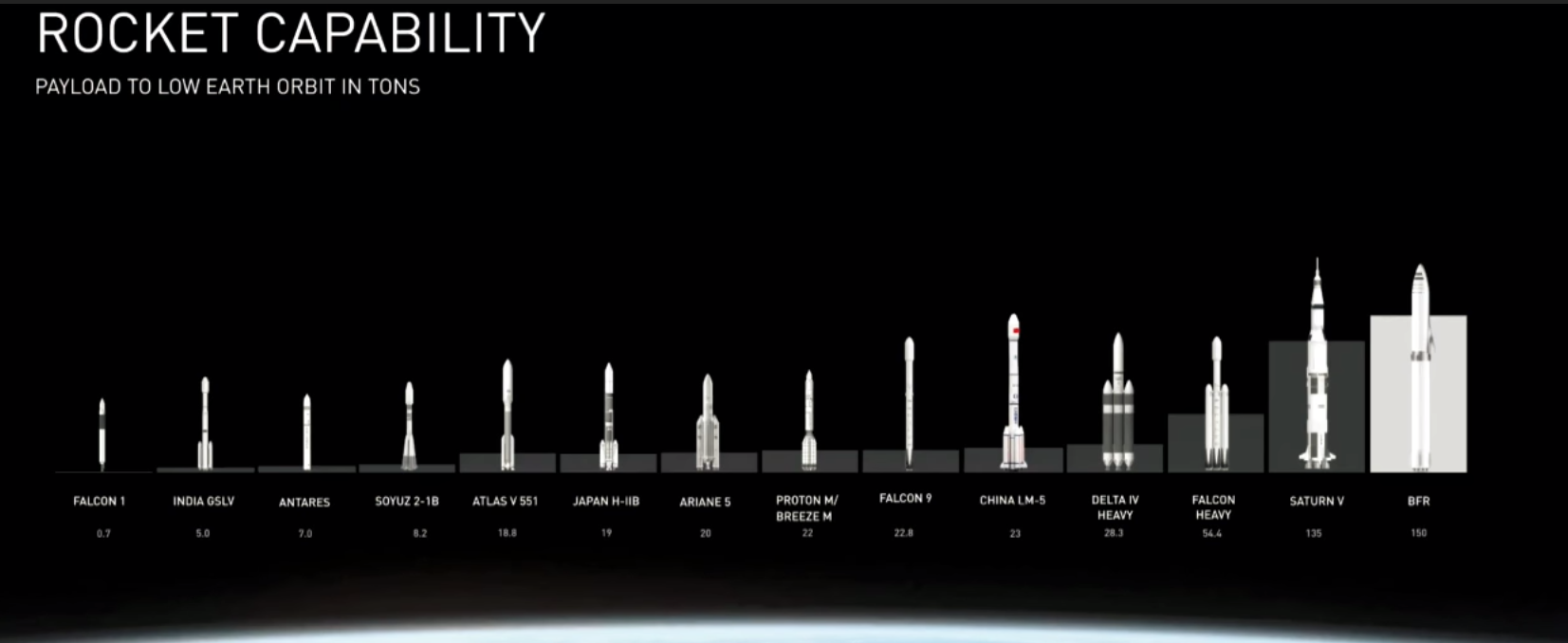 Elon Musk new affordable Mars Plan will use new rocket that replaces ...
