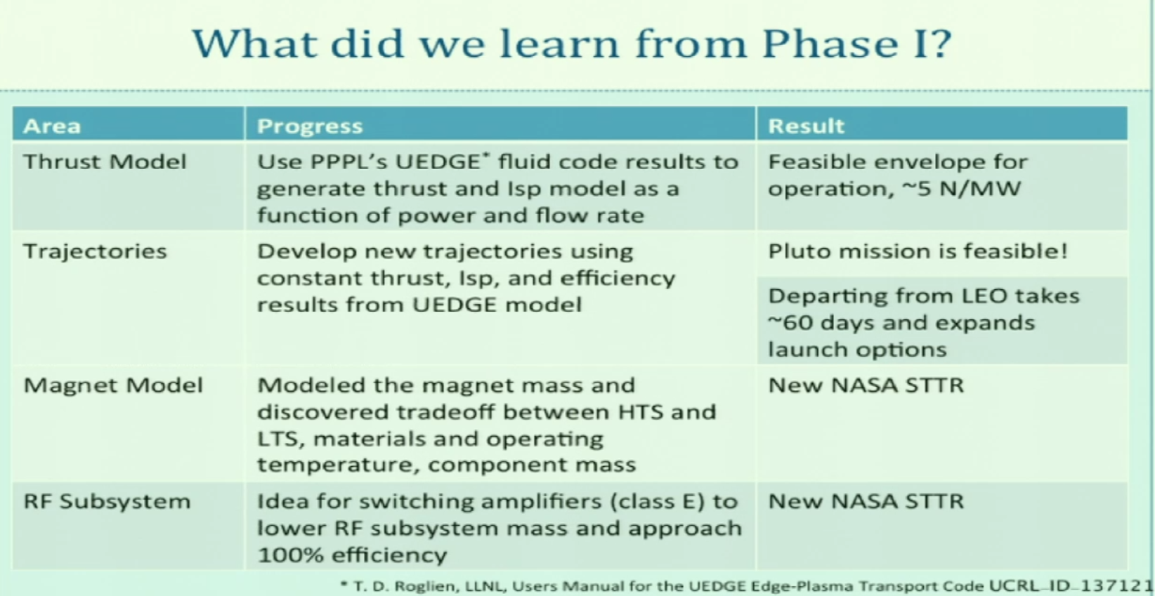 Direct Fusion Drive | NextBigFuture.com