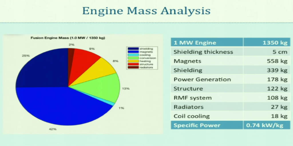 Direct Fusion Drive | NextBigFuture.com