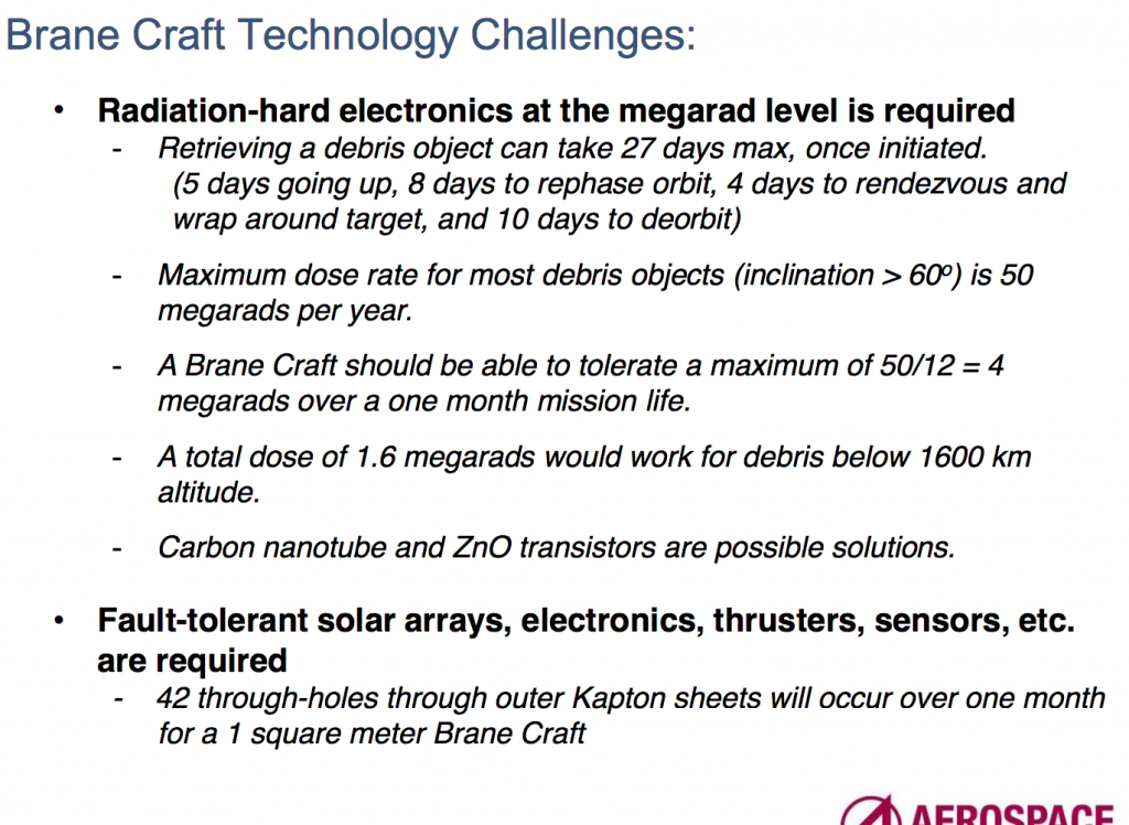 In 5-10 years Branecraft can be mass produce for missions all around ...