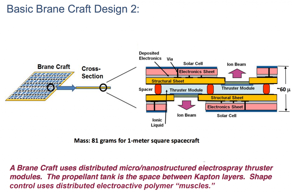 In 5-10 years Branecraft can be mass produce for missions all around ...