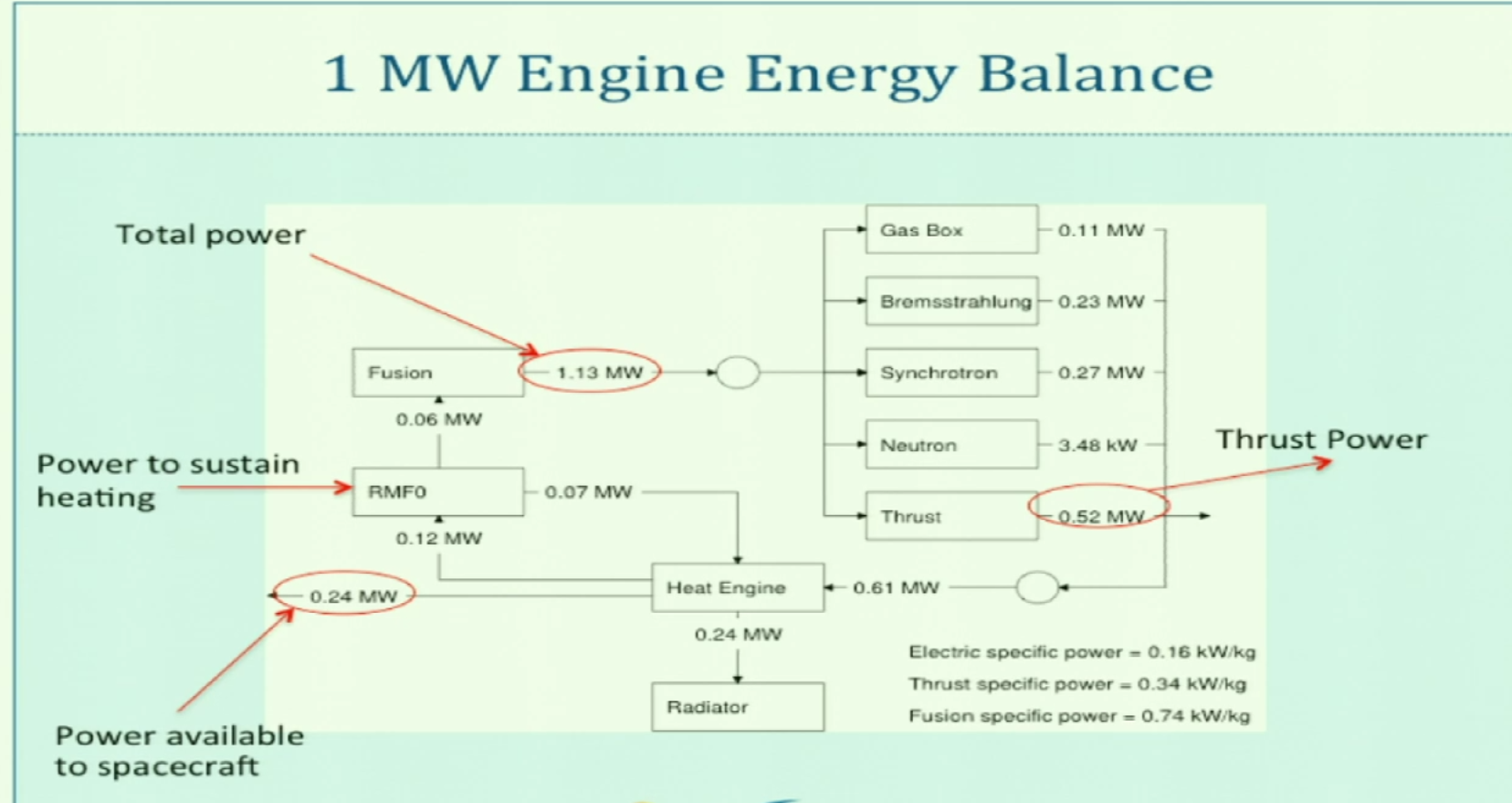 Direct Fusion Drive | NextBigFuture.com