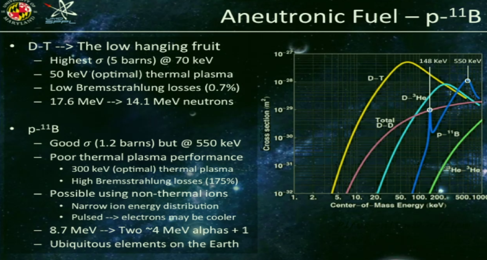 Continuous Electrode Inertial Electrostatic Confinement Fusion ...