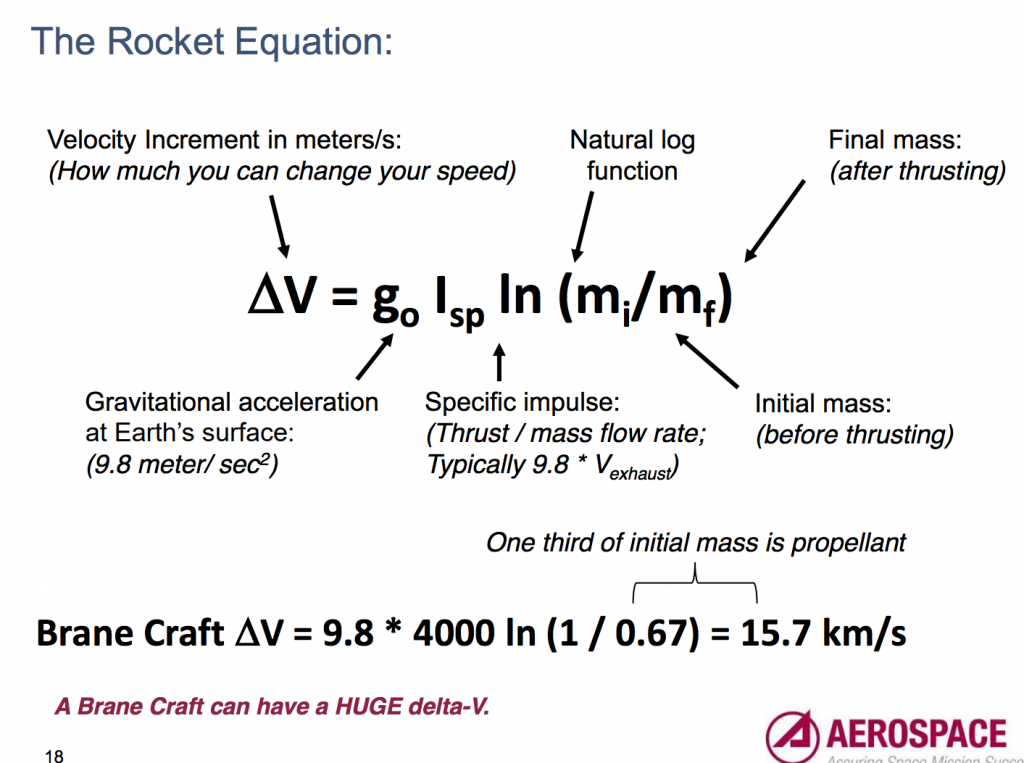 In 5-10 years Branecraft can be mass produce for missions all around ...