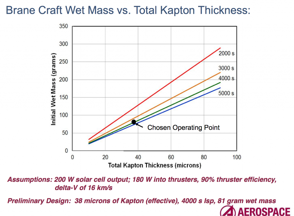 In 5-10 years Branecraft can be mass produce for missions all around ...