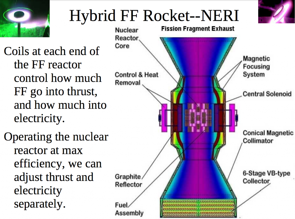 Fission Fragment Nuclear Propulsion Variants and Technical Details ...