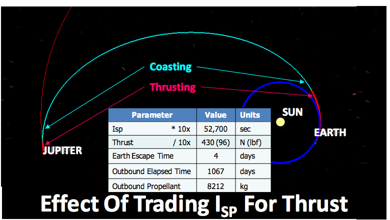 Fission Fragment Nuclear Propulsion Variants and Technical Details ...