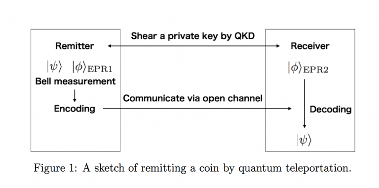 Quantum bitcoin - qBitcoin - online quantum cash | NextBigFuture.com