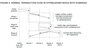 Oracle Joins Hyperledger Blockchain Project | NextBigFuture.com