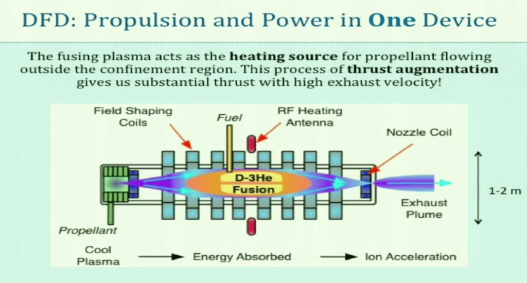 Direct Fusion Drive | NextBigFuture.com