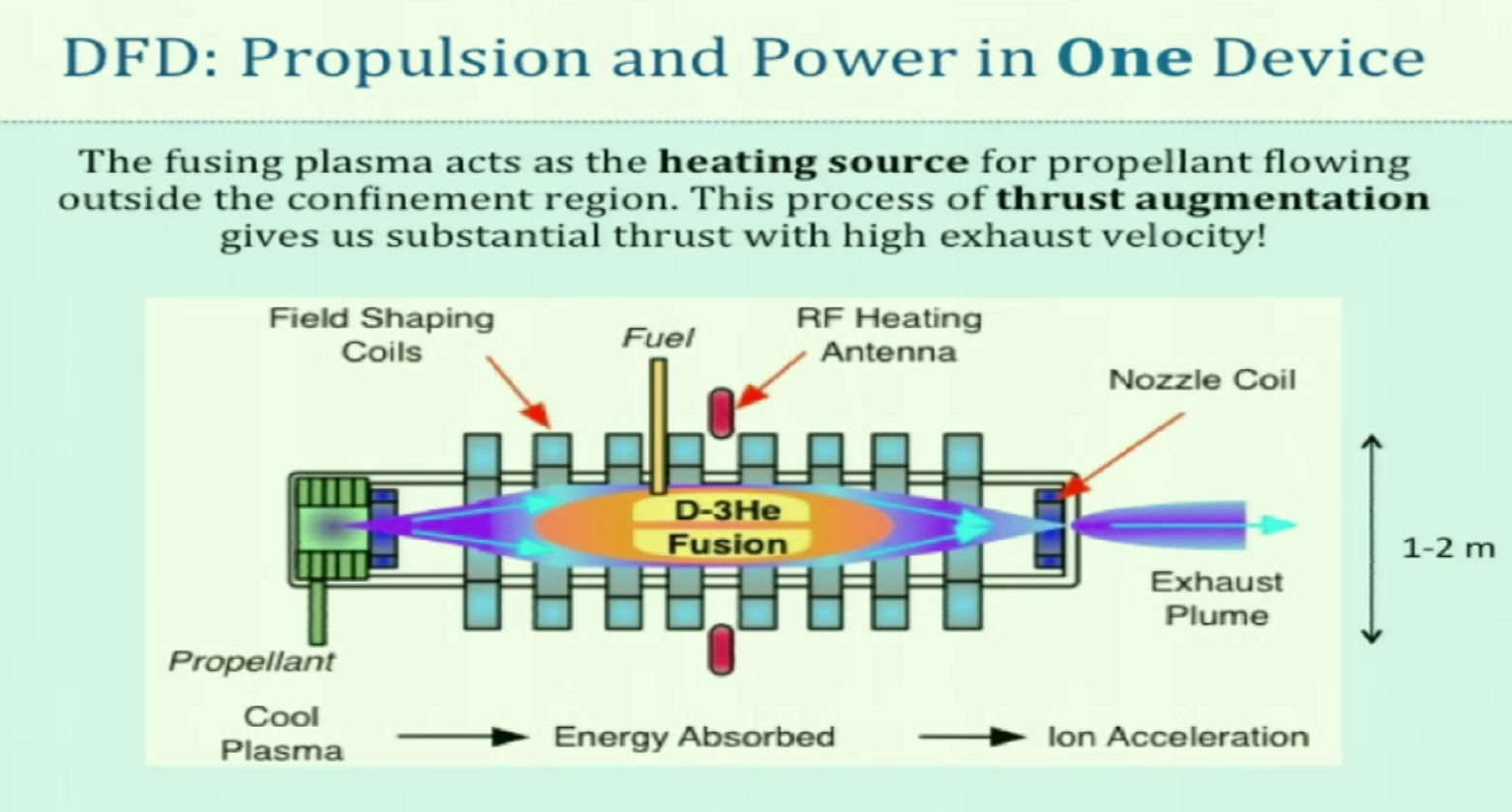 Direct Fusion Drive | NextBigFuture.com