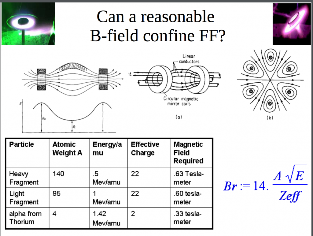 Fission Fragment Nuclear Propulsion Variants and Technical Details ...