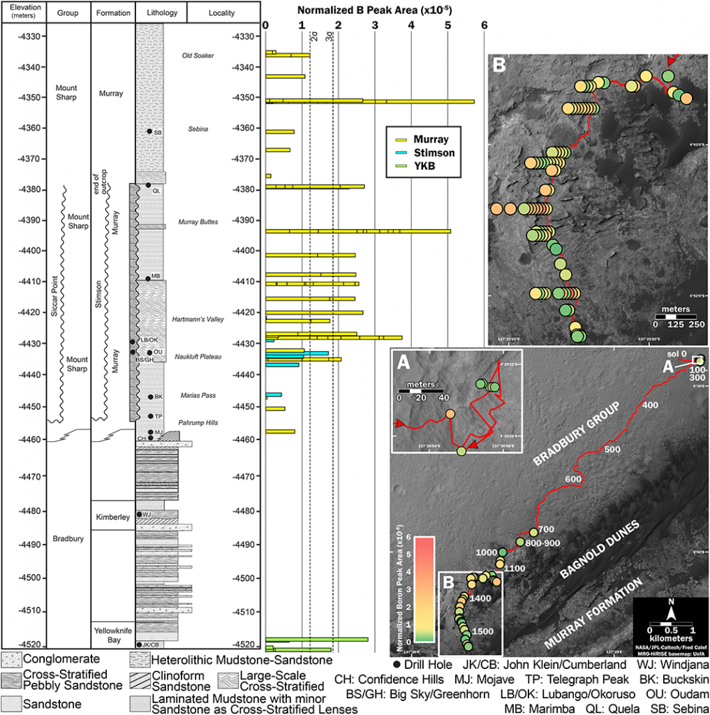 Discovery of boron on Mars adds to evidence for habitability ...