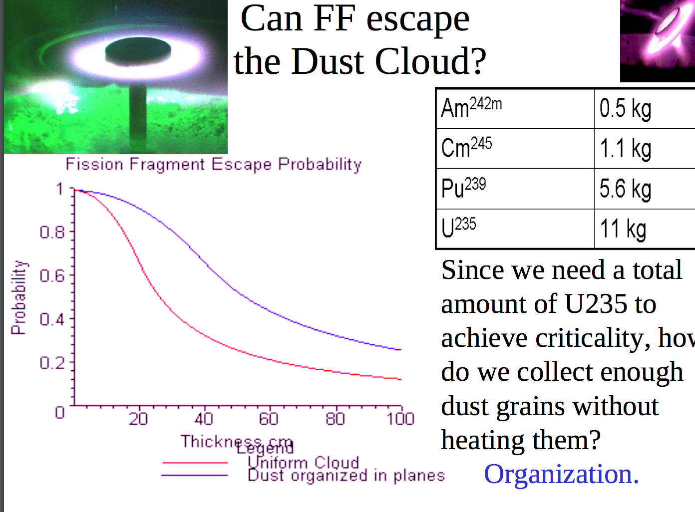 Fission Fragment Nuclear Propulsion Variants and Technical Details ...