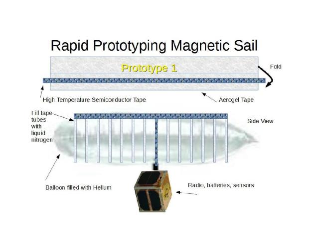 Improved Magnetic Sail presented at Mars Society Conference ...