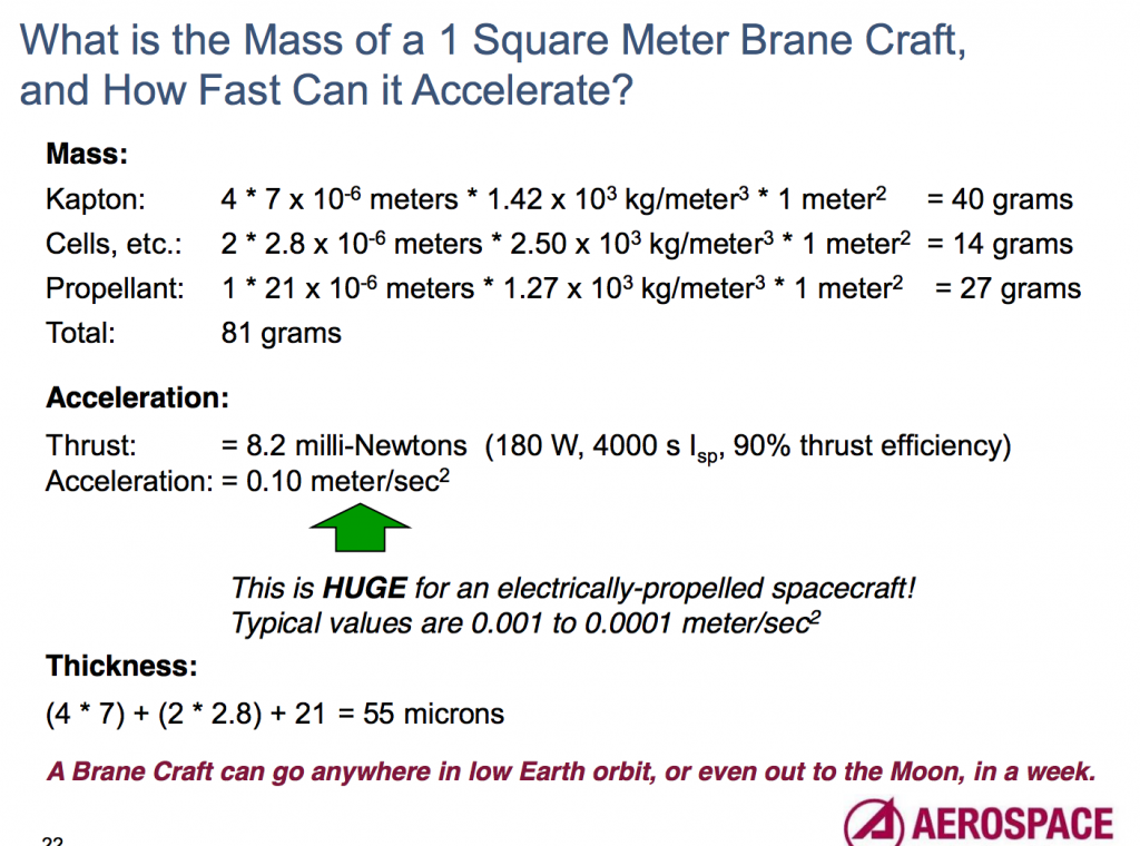 In 5-10 years Branecraft can be mass produce for missions all around ...