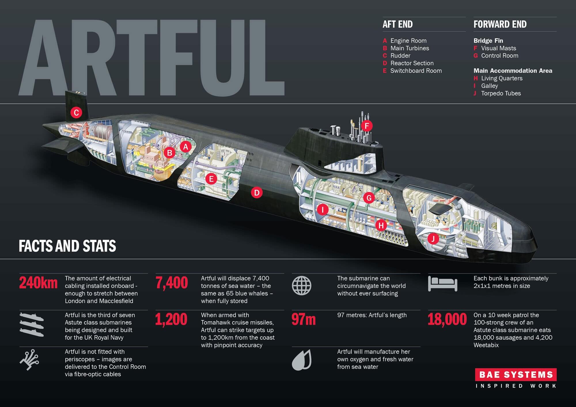 Nuclear Submarine Diagram