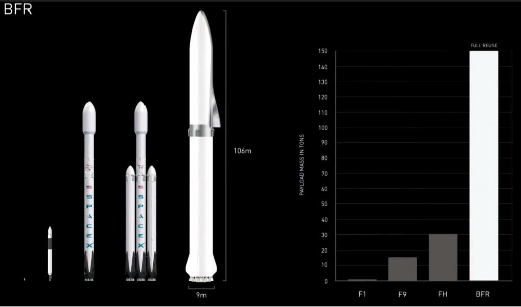 Falcon Heavy proved computer software for designing Big Falcon Rocket ...