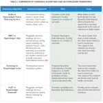 Oracle Joins Hyperledger Blockchain Project | NextBigFuture.com