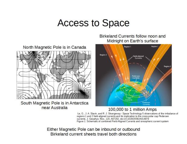 Improved Magnetic Sail presented at Mars Society Conference ...