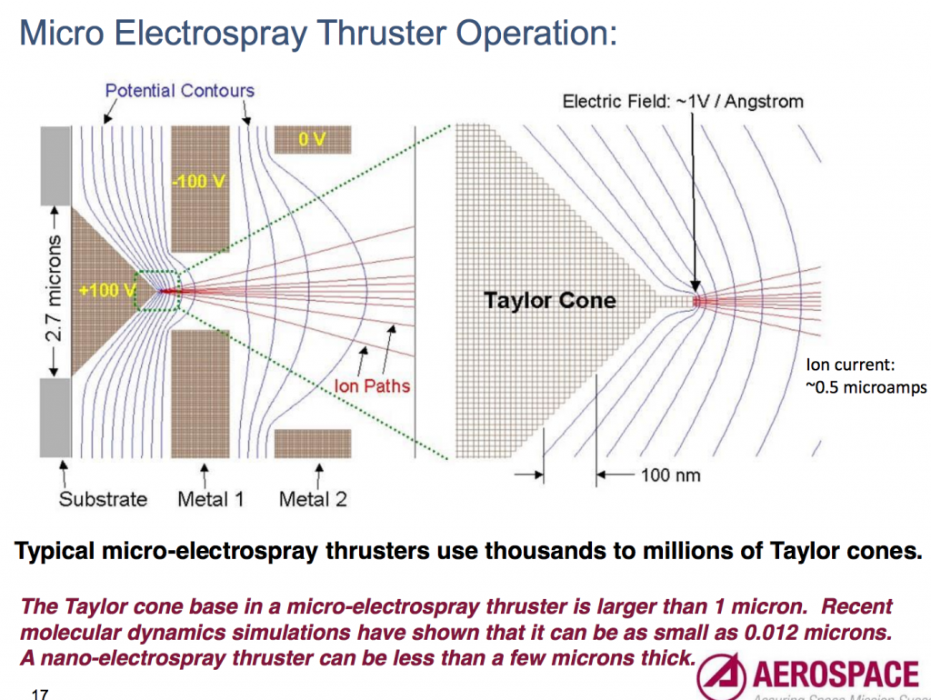 In 5-10 years Branecraft can be mass produce for missions all around ...