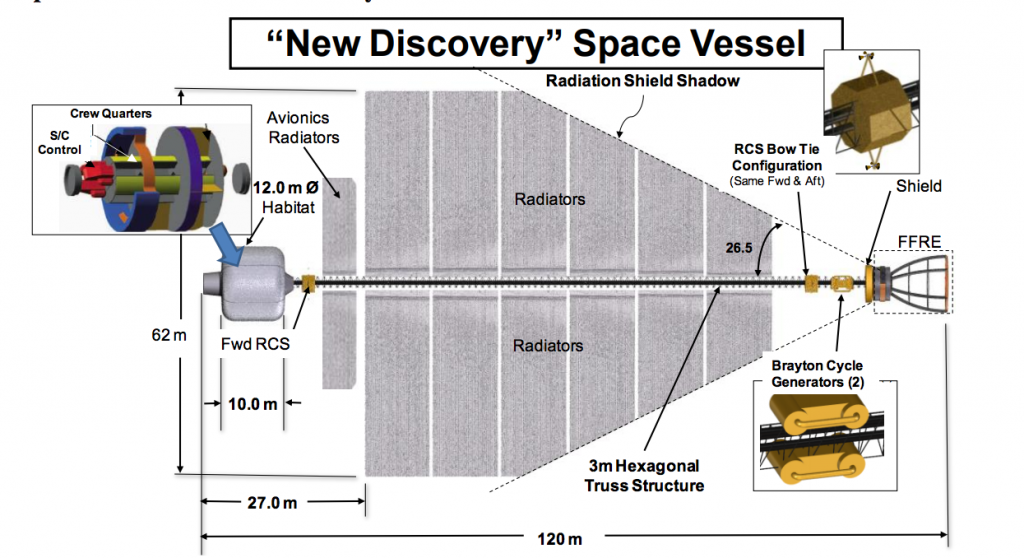 Fission Fragment Nuclear Propulsion Variants and Technical Details ...