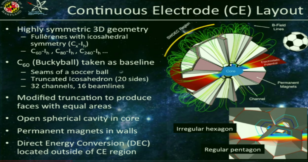 Continuous Electrode Inertial Electrostatic Confinement Fusion ...
