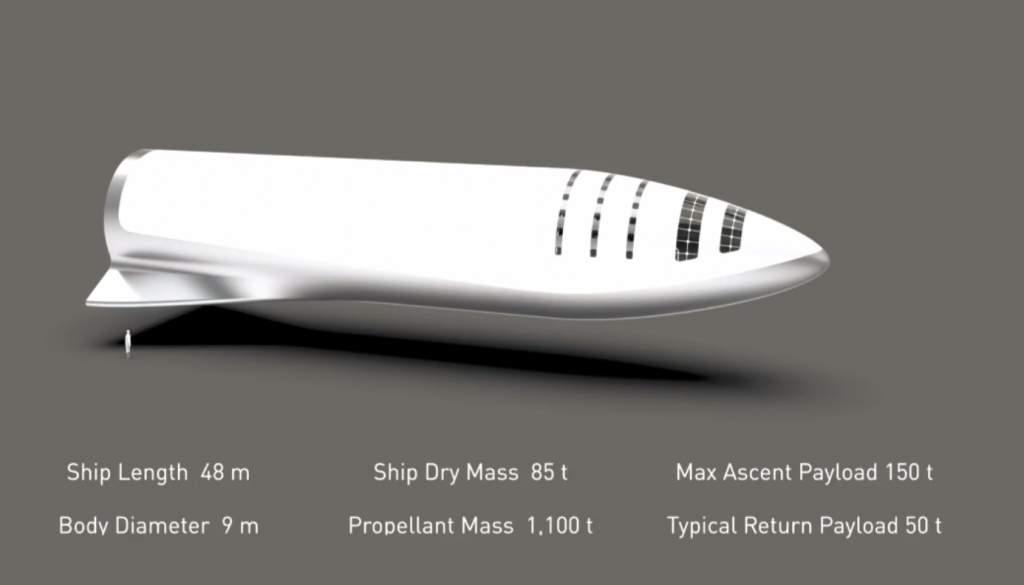SpaceX BFR main body tool has been built | NextBigFuture.com