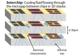 Dielectric cooling uses 7% of the power of traditional air cooling and ...