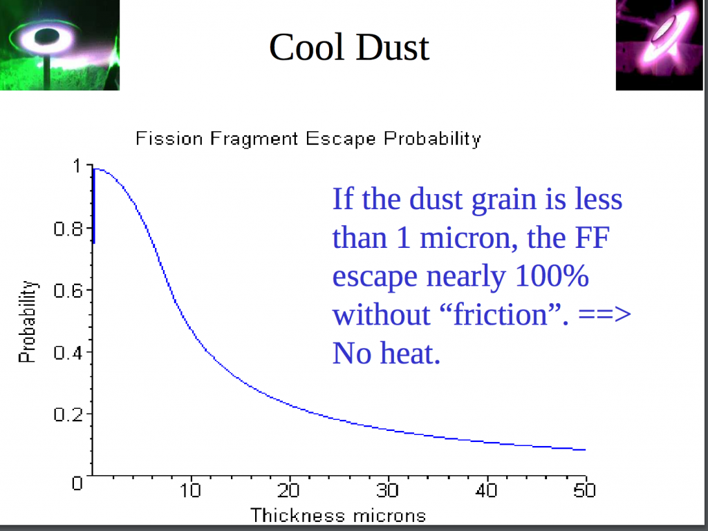 Fission Fragment Nuclear Propulsion Variants and Technical Details ...