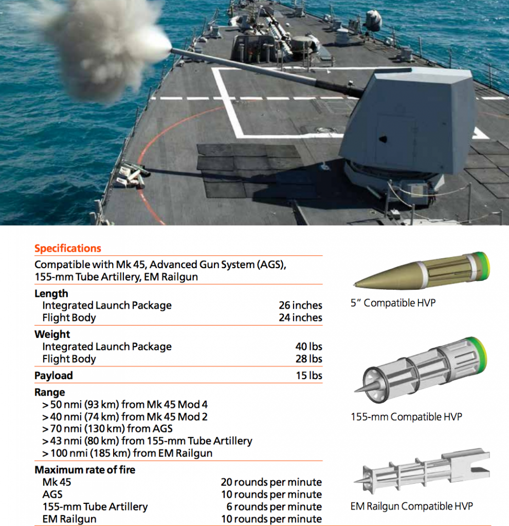 US Navy Hypervelocity projectiles tests tripled range of 5 inch guns ...