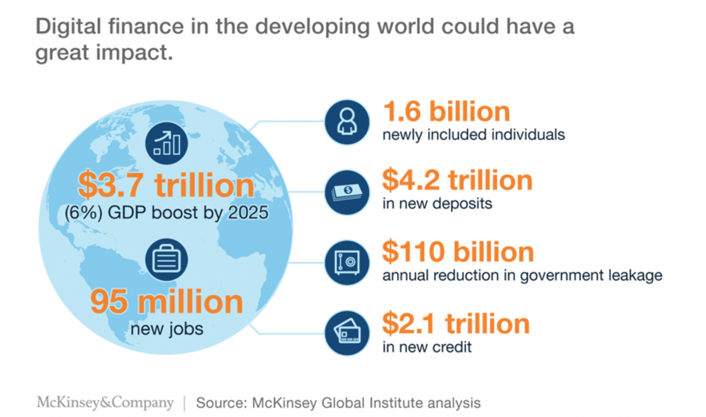 AI, Automation, Digital Finance, Blockchain could boost global GDP ...